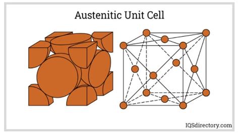 Austenite Structure