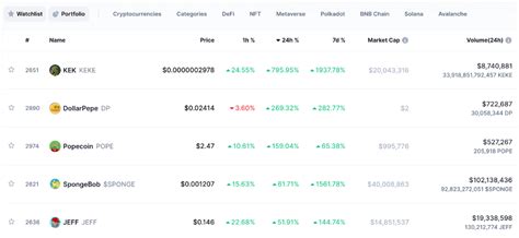 SPONGE Price Bounces After Meme Token Market Crash More Exchange Listings Announced