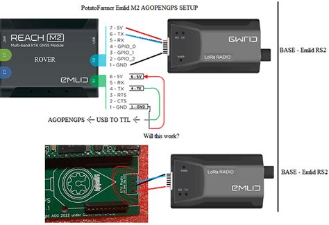 Emlid Lora Without M2 Rtk Hardware Integration Emlid Community Forum