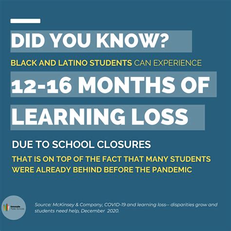 Learning Loss Blog Series Innovate Babes