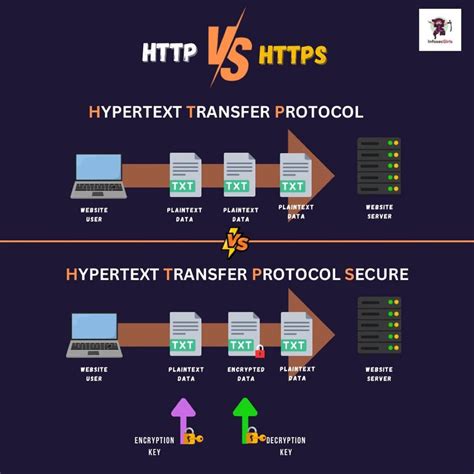 Infosecdiversity On Linkedin Cybersecurityawareness Cybersecurityawarenessmonth