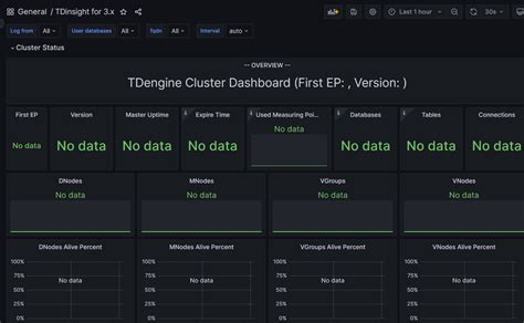 Grafana无法获取TDengine的信息该怎么解决 Issue 21092 taosdata TDengine GitHub