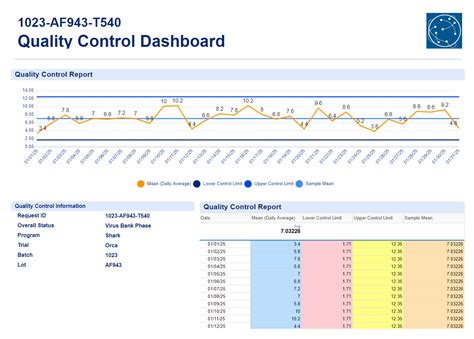 Validated Smartsheet For Regulatory And Gxp Compliance Smartsheet