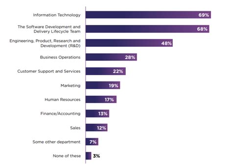 How To Reconcile Scope Creep In Agile Development