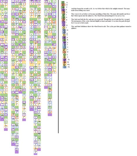visual cipher r codes