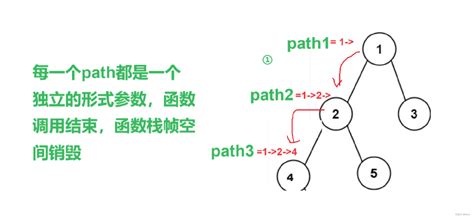 【算法】回溯：与递归，dfs的同质与分别，剪枝与恢复现场的详细理解，n皇后的回溯解法及算法复杂度分析。回溯与恢复现场 Csdn博客