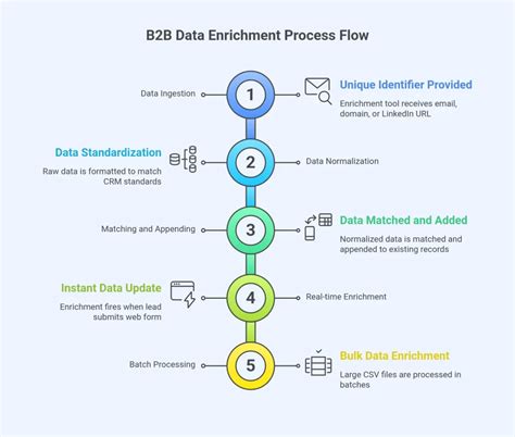 What Is B2b Data Enrichment Ultimate 2026 Guide