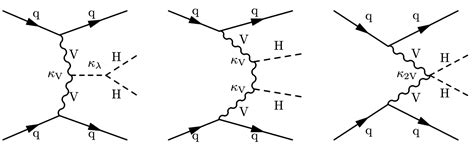 A Tale Of Two Higgs The Quest For Production Of Higgs Boson Pairs At Cms Cms Experiment