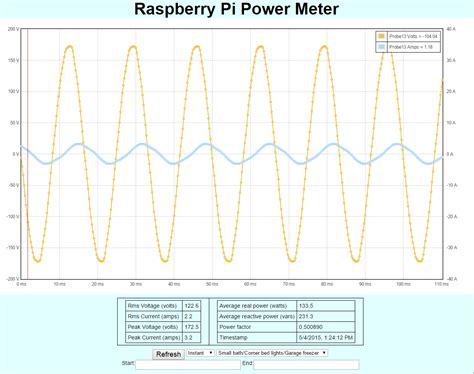 Github Crjens Pipowermeter Raspberry Pi Power Meter