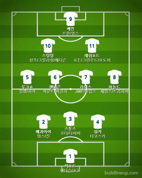 잉글랜드 유로 2021 예상 스쿼드 해외축구 에펨코리아