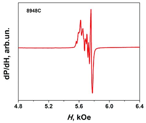 Fmr Spectrum In Annealed 8948c Sample H 50 Nm Tann 1000 °c Tann