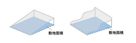 いろいろな面積「建築面積」「建物面積」「敷地面積」について 愛知県海部郡蟹江町の有限会社ソーシンサービス ブログ