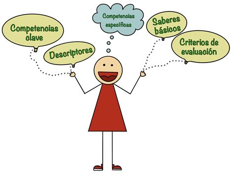 2 2 DESARROLLO ELEMENTOS CURRICULARES