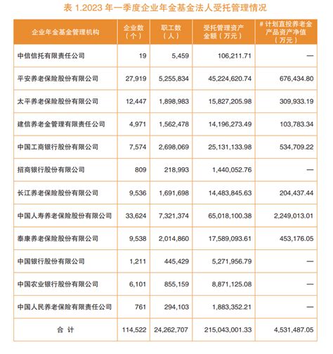 规模达到298万亿元 企业年金一季度成绩单出炉 经济视野网