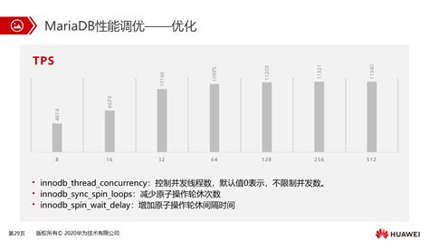 MariaDB性能调优案例 鲲鹏软件性能调优基础知识 鲲鹏性能调优开发文档 鲲鹏社区