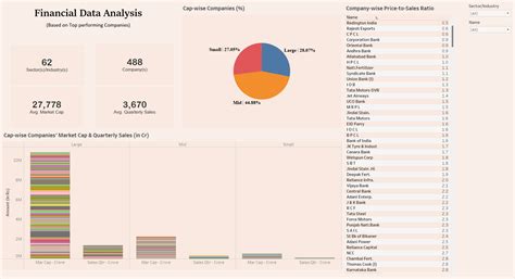 Github Binnithomasfinanceanalysis The Analysis Pertains To The Determination Of ‘good To