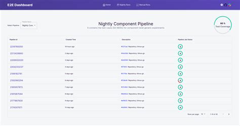 e2e dashboard at litmuschaos