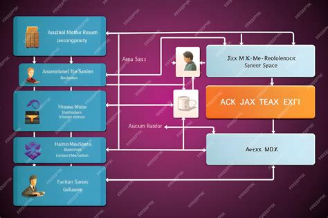 Visualizing Interaction Between Client And Server Side In Ajax Framework Premium Ai Generated