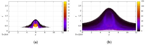 Mathematics Free Full Text Energy Efficiency Of A New Parallel Pic