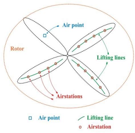 figure 1 from an efficient mesh deformation approach based on radial