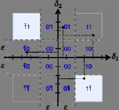 vm of two dimensional ackley function built by blocks of morton curve