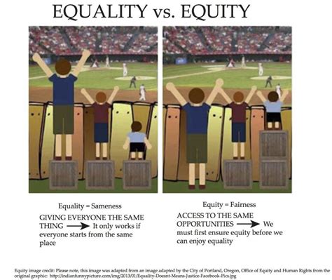 Equity Vs Equality2 Equity Vs Equality Equality Socia