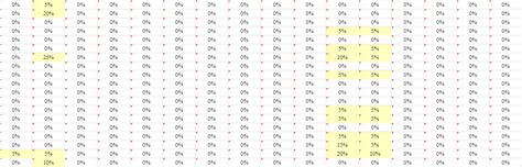 Bug Potential Memory Leak When Using Dataverification · Issue 488