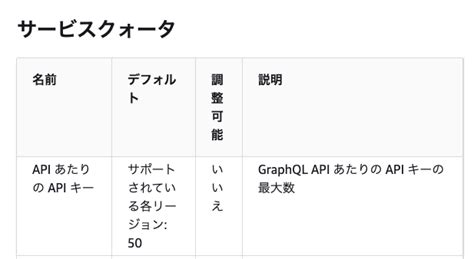 【aws】assumeroleを使用しlambdaから別のawsアカウント上のamplify Graphql Apiを操作する方法【クロス