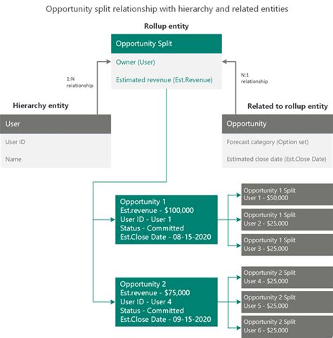 Configure A Forecast Using Custom Rollup Entity Microsoft Learn