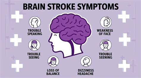 Gradient Illustration Of Stroke Symptoms For World Stroke Day Premium