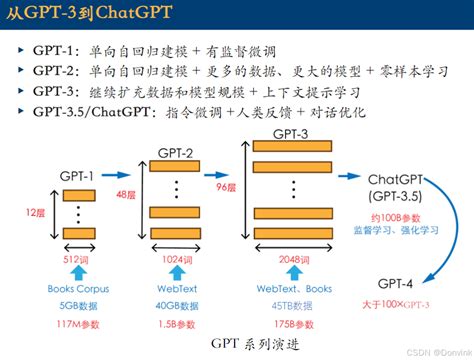 预训练语言模型微调和部署——《动手学大模型》实践教程第一章动手学大模型dive Into Llms Csdn博客