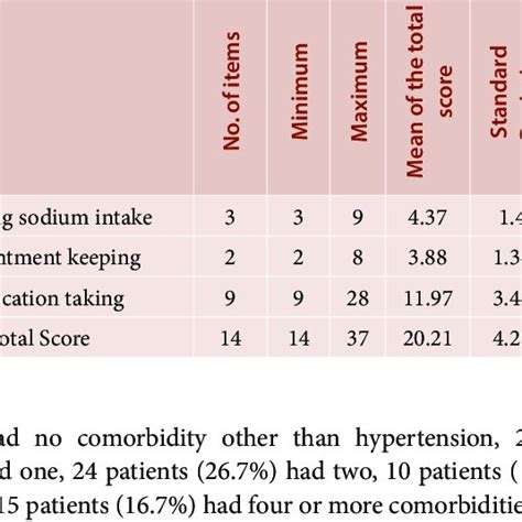 Domains Of The Hill Bone Chpts Download Scientific Diagram