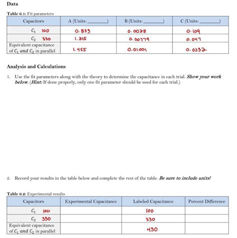 Solved Data Table Fit Narameters Analysis And Chegg