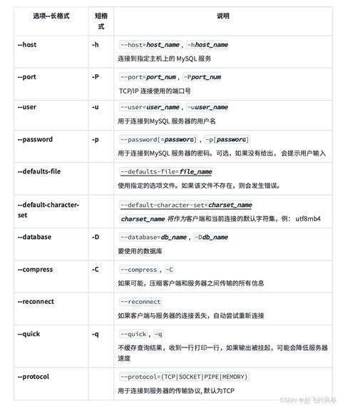 【mysql】—— Mysql命令行客户端介绍mysql客户端 Csdn博客 【mysql】—— Mysql命令行客户端介绍mysql客户端 Csdn博客
