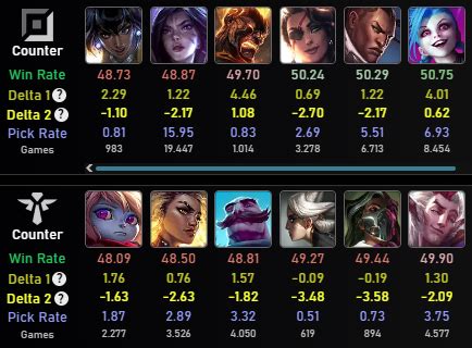 Pyke Build E Runas League Of Legends SUP LOL PRO