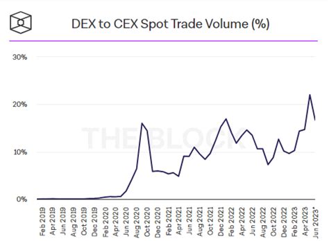 Altfins Launches Dex Aggregator And Complete Platform Redesign