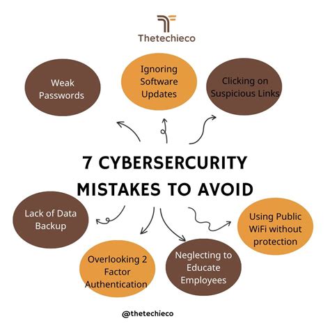 The Techie Collective On Linkedin Techtransition Cybersecurity