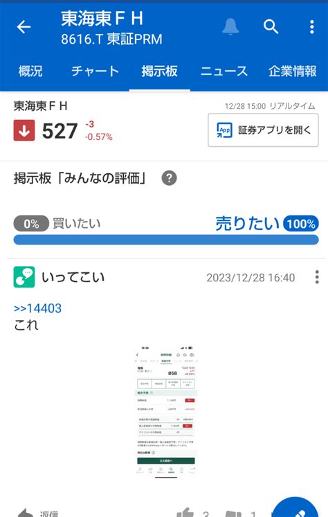 No249276 なんの参考にもならないだろうが 株海帆【3133】の掲示板 20231228 株式掲示板 Yahoo