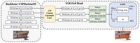 deep learning based steel bridge corrosion segmentation and condition