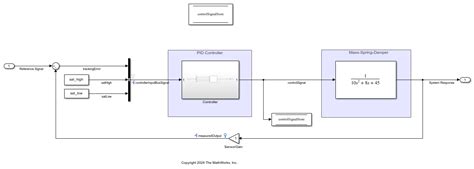 Configure Model To Export As Fmu With Internal Variables Matlab Simulink