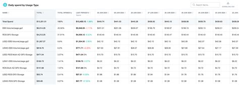 6 Hidden AWS Costs That Might Be Driving Up Your Bill NOps