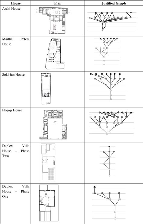 Table 1 From A Comparative Analysis Of Spatial Configuration In
