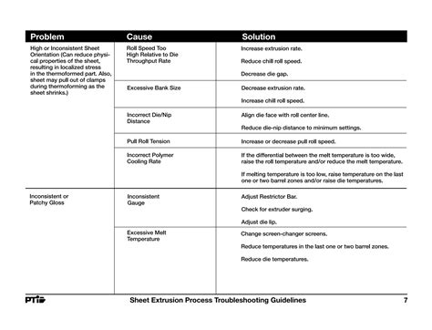 P Ti Troubleshooting Guidelines Pdf