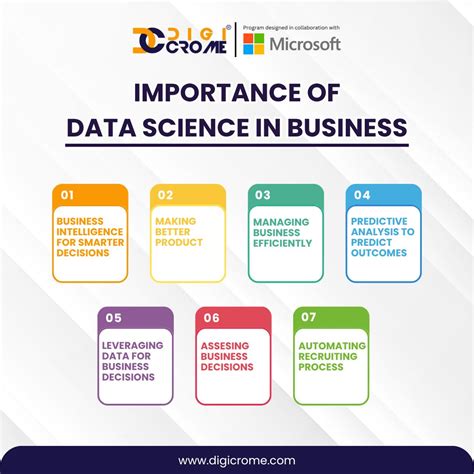 🚀 𝐈𝐦𝐩𝐨𝐫𝐭𝐚𝐧𝐜𝐞 𝐨𝐟 𝐃𝐚𝐭𝐚 𝐒𝐜𝐢𝐞𝐧𝐜𝐞 𝐢𝐧 𝐁𝐮𝐬𝐢𝐧𝐞𝐬𝐬 Digicrome