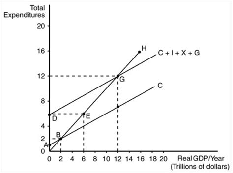 Solved Refer To The Figure The Equilibrium Level Of Real Chegg