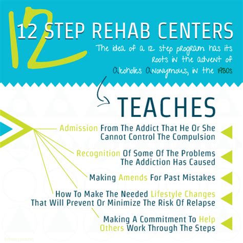 Find 12 Step Alcohol And Drug Rehab Centers