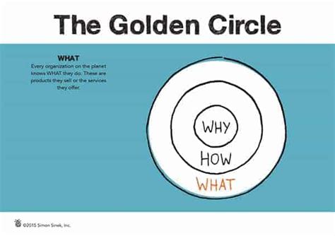 Start With Why Wp Wolfepress