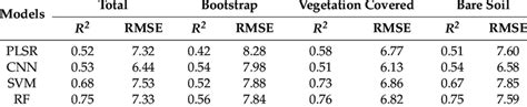 Accuracy Comparison Of Partial Least Squares Regression Plsr