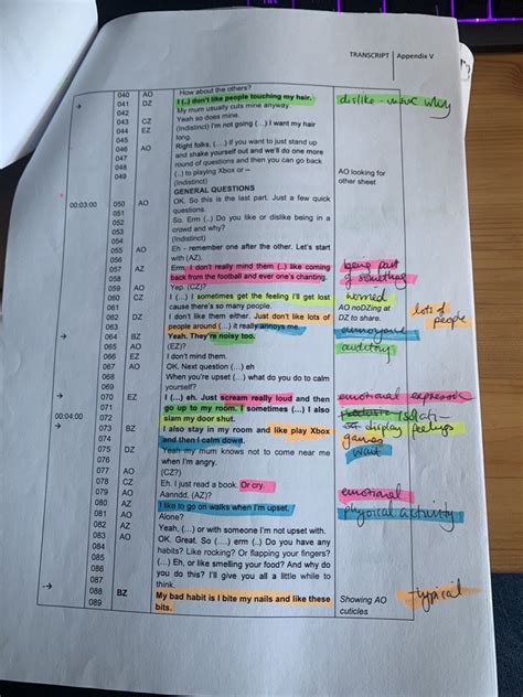Chapter 4 Data Analysis Rm2 Odl Qualitative Project Resources
