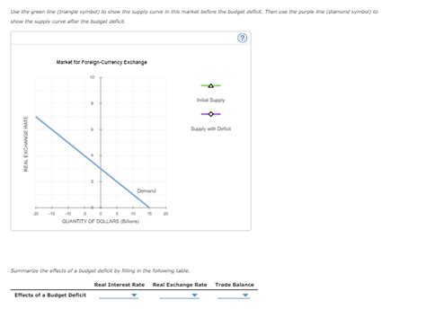 On The Following Graph Plot The Relationship Between Chegg